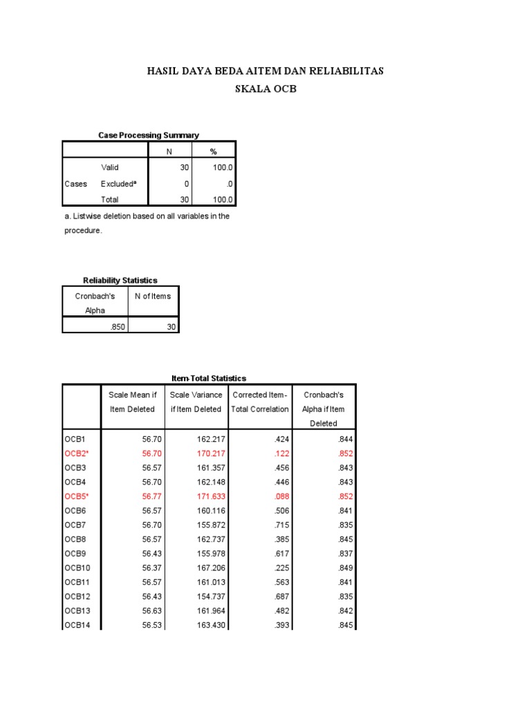 Hasil Uji Daya Beda Aitem & Reliabilitas | PDF | Statistik | Metodologi