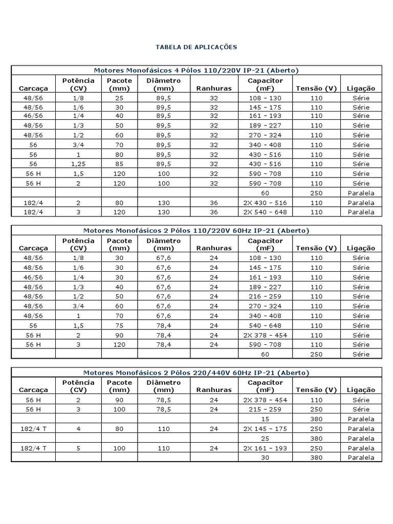 Tabela de Capacitores Perm Eletr | PDF | Ciência de Materiais | Quantidades físicas