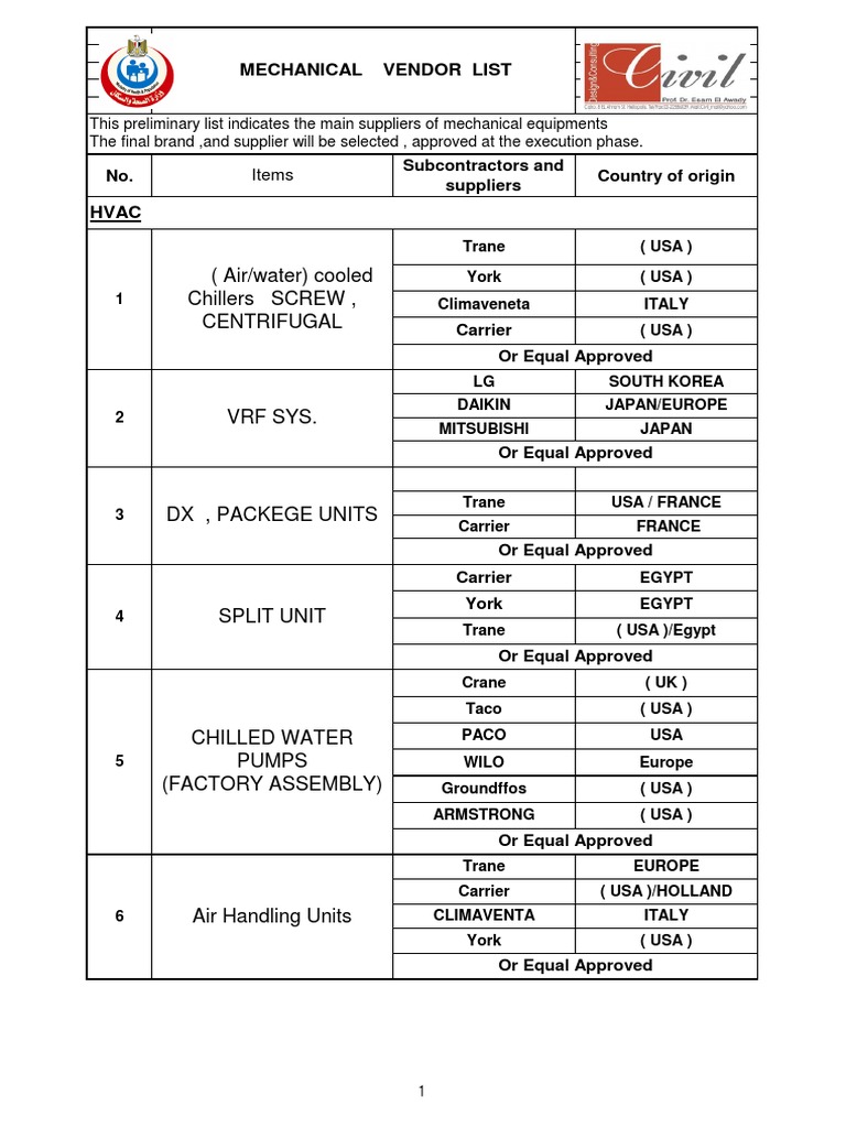 MEC Vendors List | PDF | Building Engineering | Gases