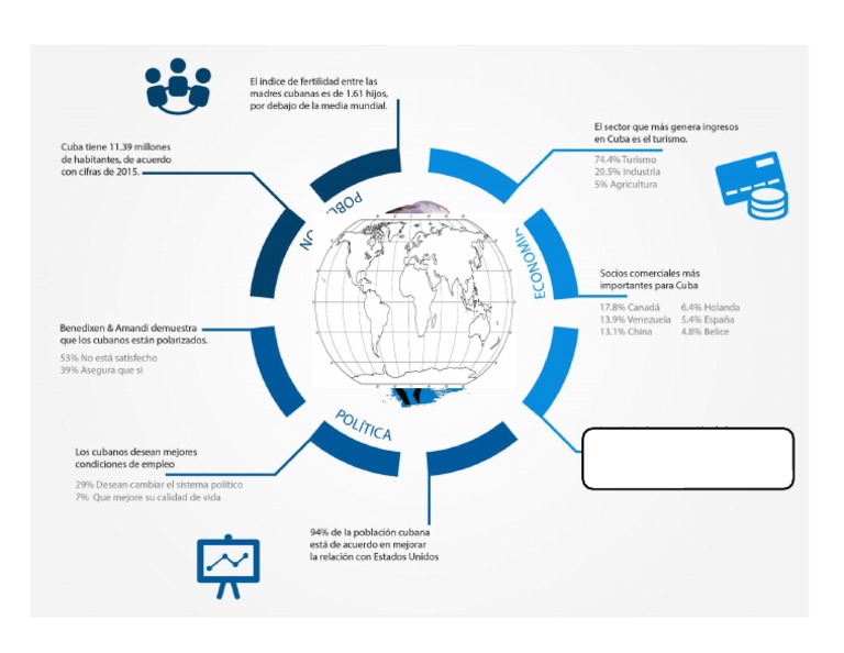 Infografia - Geopolitica | PDF Infografia - Geopolitica | PDF