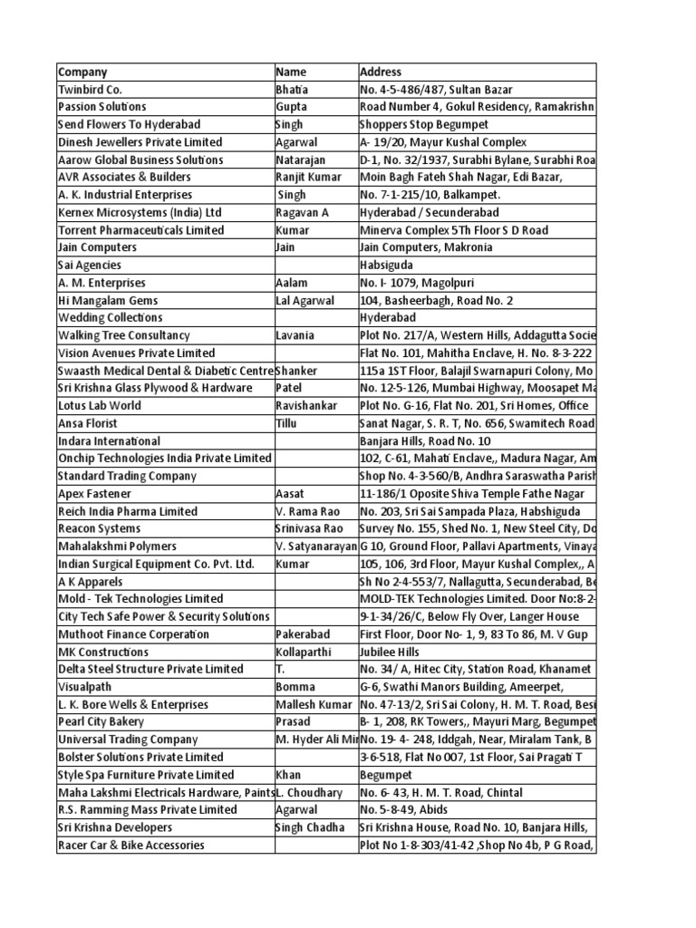 Hyd Gstdata 26052022 5 | PDF