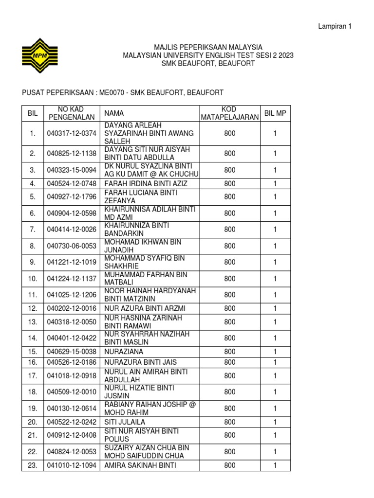 Senarai Calon Muet Sesi 2 2023 | PDF