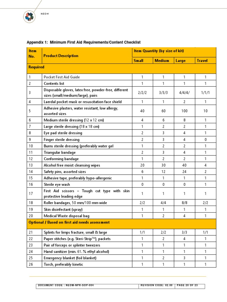 First Aid Kit Essentials Guide | PDF | First Aid