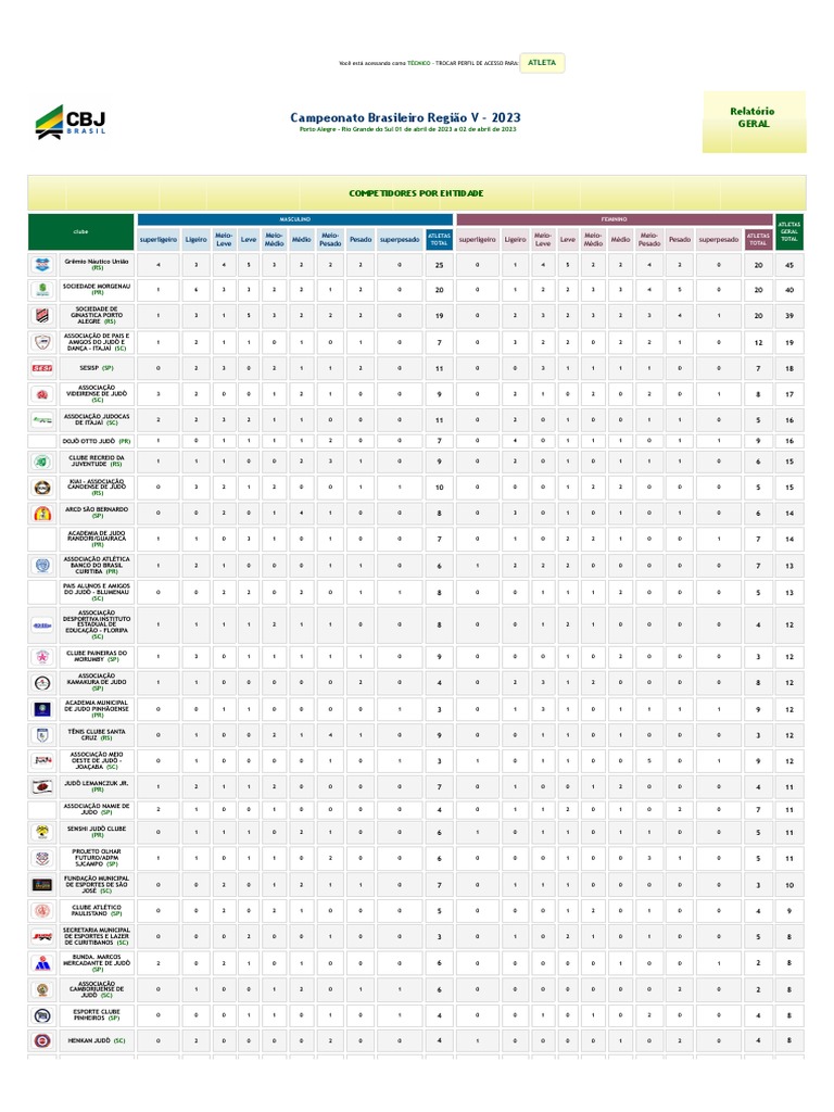 Zempo - CBJ | PDF | Judô | Clubes de Futebol