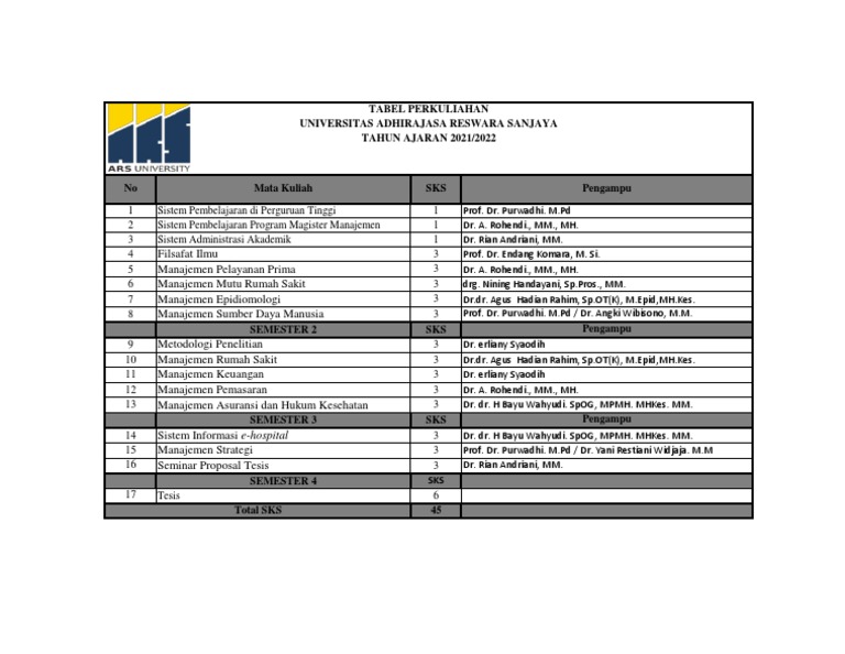 Ars Kurikulum Mmrs | PDF