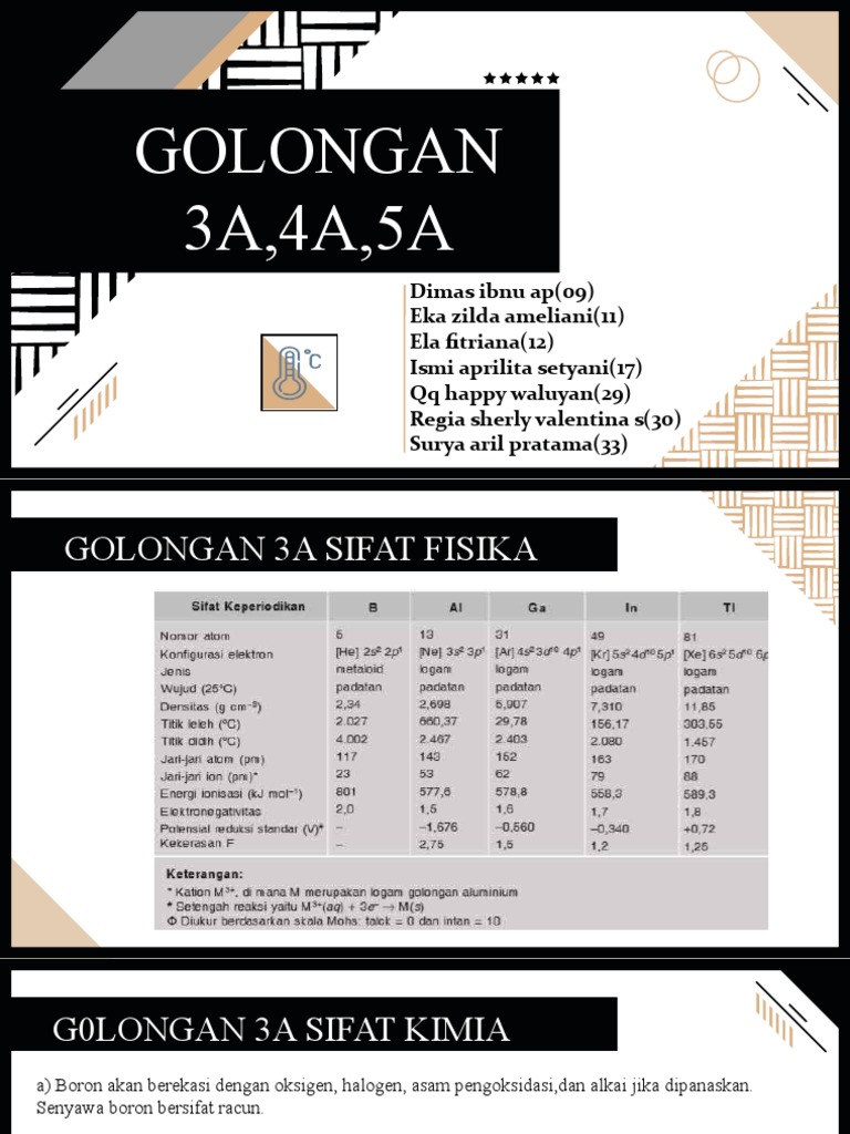 Kimia Golongan 3a, 4a, 5a | PDF