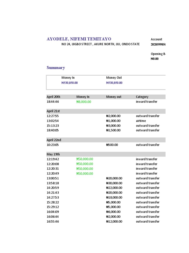 Customer Statement | PDF