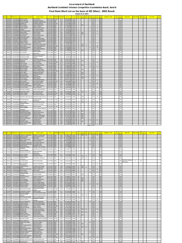 Final State Merit List On The Basis of JEE (Main) - 2021 Result | PDF