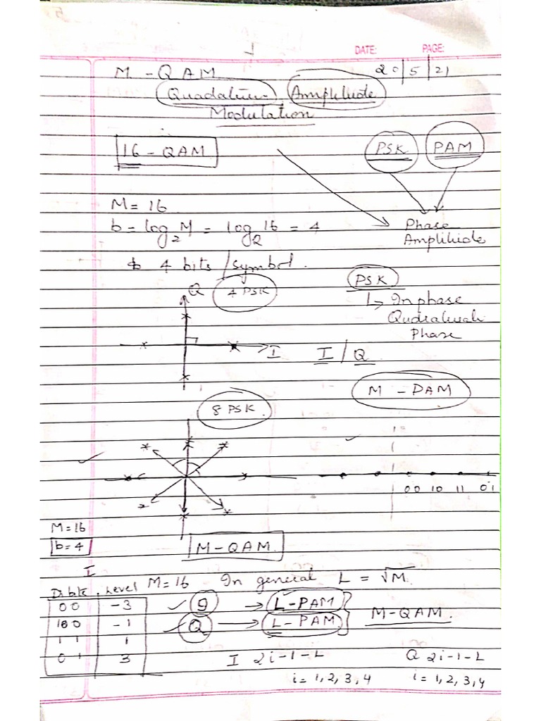 16-QAM-generation and Reception | PDF