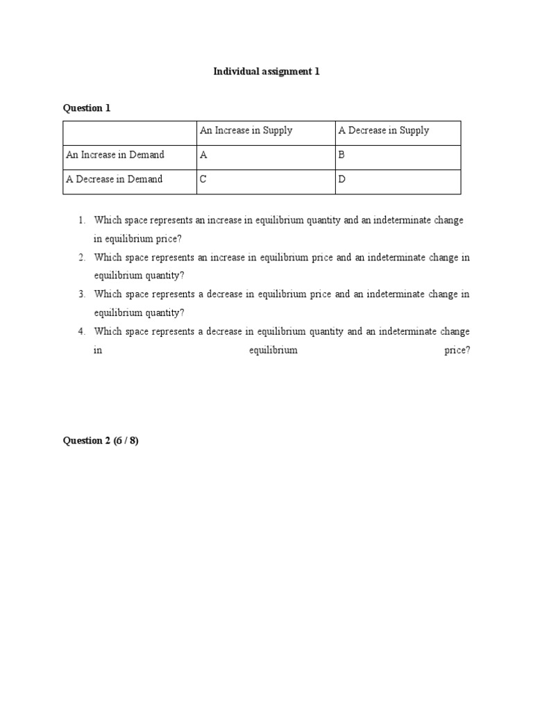 ECO111_Individual assignment 1 | PDF