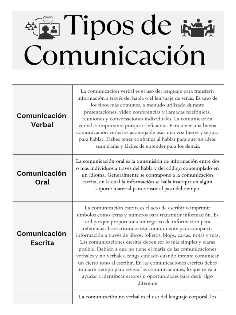 Tipos de Comunicacion | Descargar gratis PDF | Comunicación | Comunicación no verbal