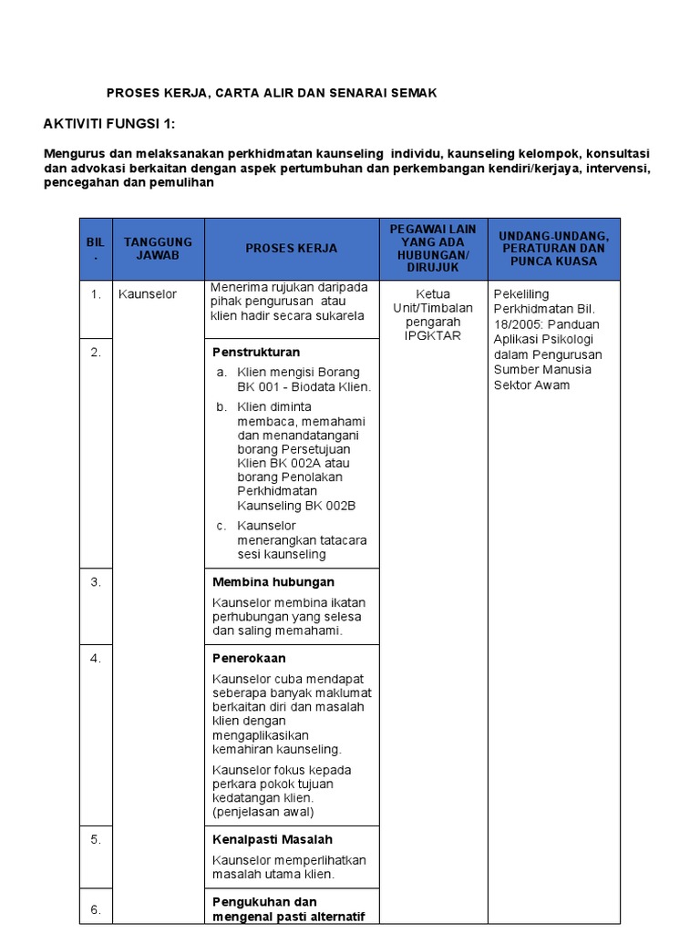 Proses Kerja Carta Alir Fungsi 1 | PDF