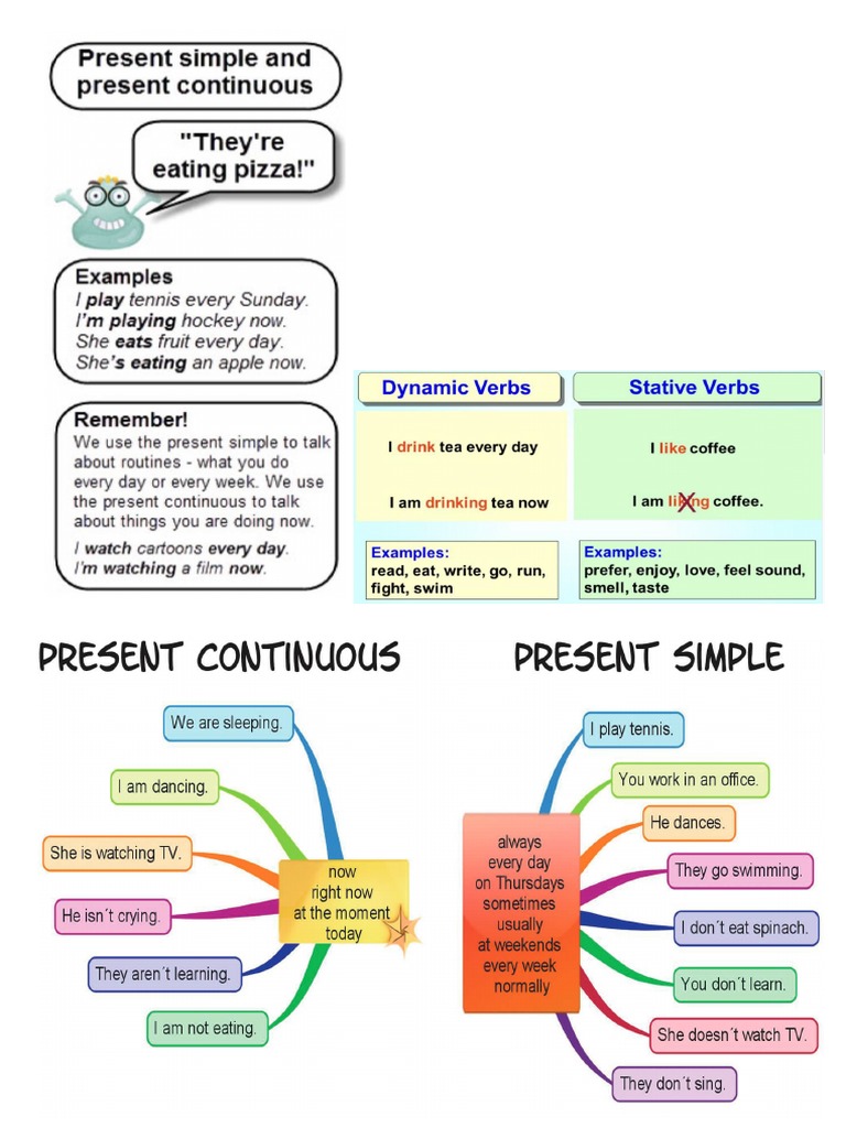 Present Simple Vs Present Continuous Forms | PDF