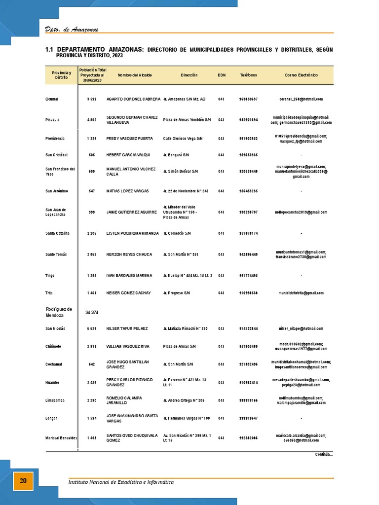 ddd (1) | PDF | Gobierno | Organizaciones relacionadas con el gobierno