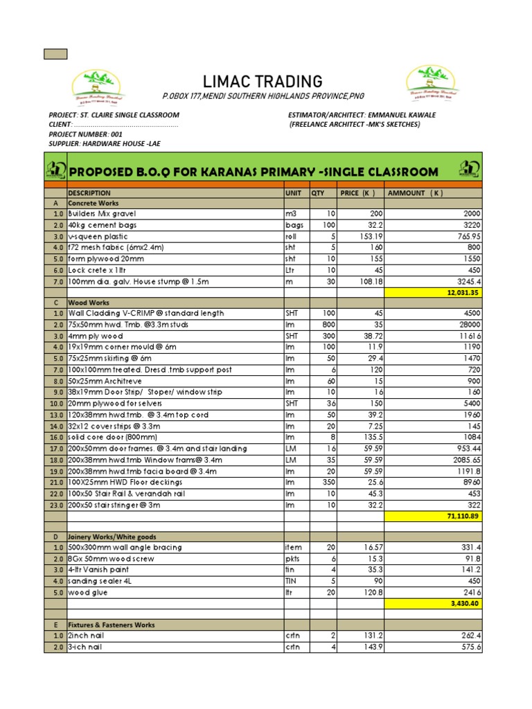 Karanas Primary Classroom B.O.Q. | PDF | Building Materials | Materials