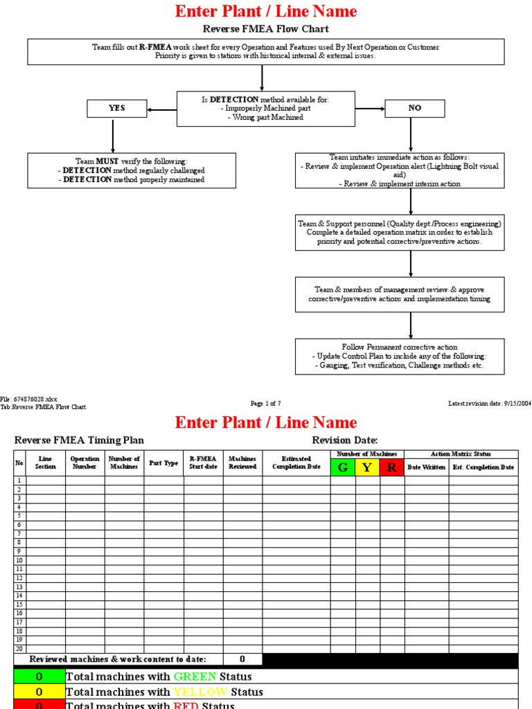 Reverse FMEA Process | PDF | Information Technology Management ...