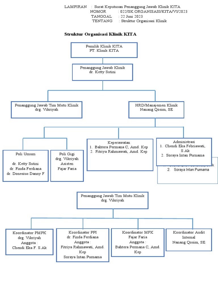 Lampiran SK Struktur Organisasi | PDF