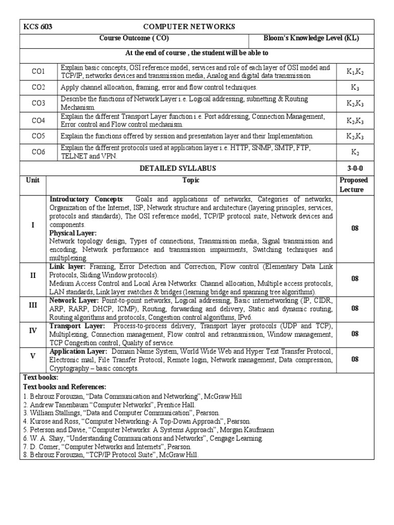 Cn Syllabus Pdf Computer Network Osi Model 