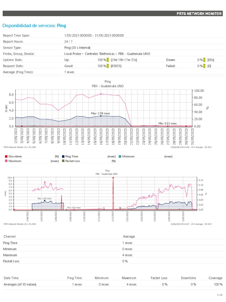 PRTG Report 4886 - Disponibilidad de Servicios - Created 2023-06-12 09 ...