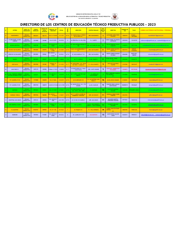 Directorio Etp 2023 - Publicos 10-04-2023 Verificado Modificar Hoy 13062023 | PDF