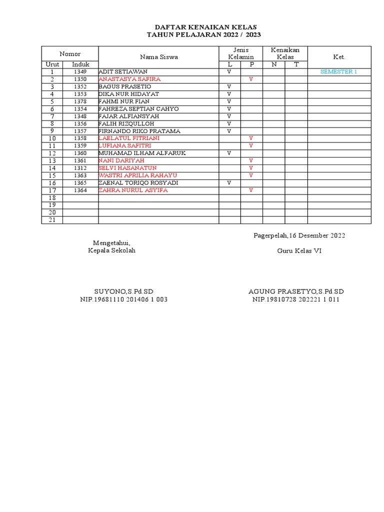 Daftar Kenaikan Kelas 2022/2023 | PDF