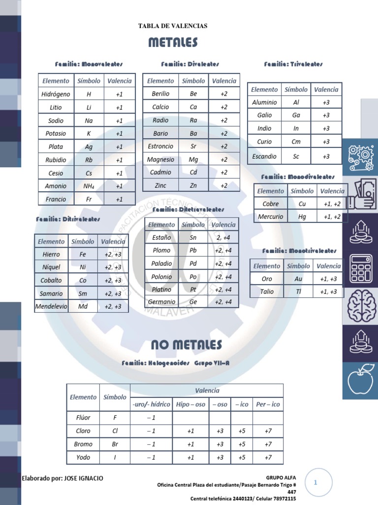 Tabla de Valencia | PDF | Elementos químicos | Materiales de construcción