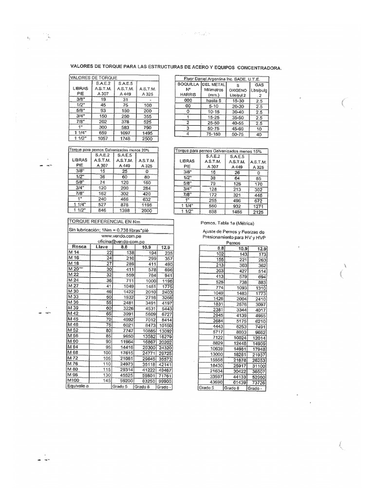 Tabla de Torque | PDF | Acero | Tornillo