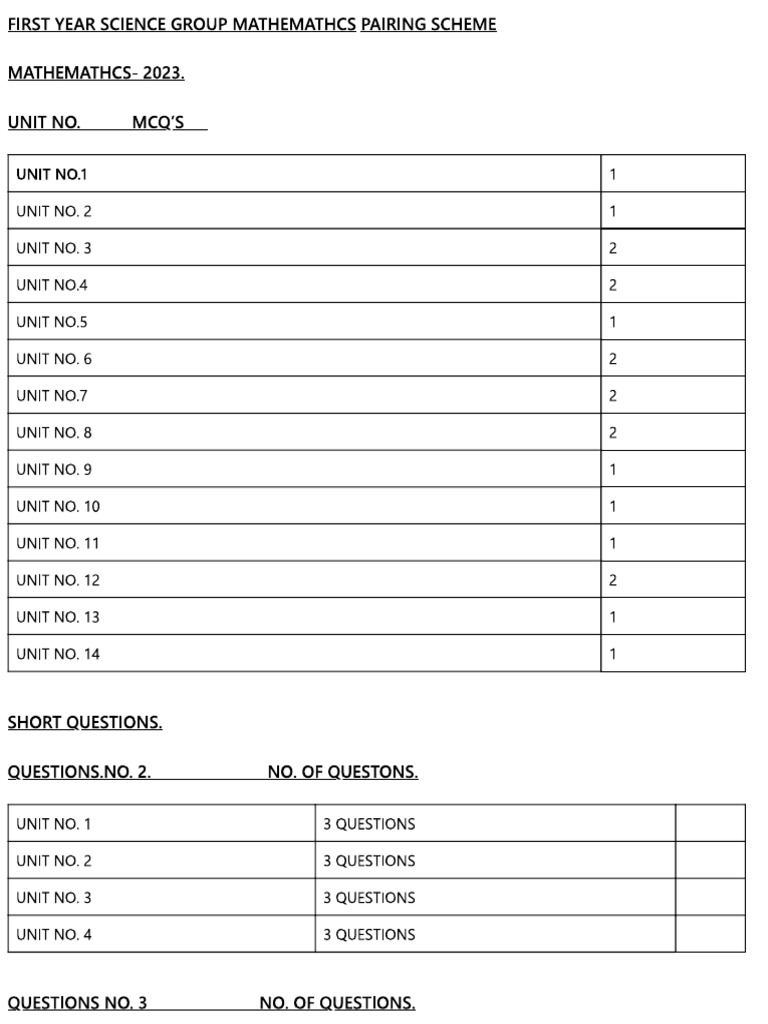 11th Class Mathematics Pairing Scheme 2023 | PDF