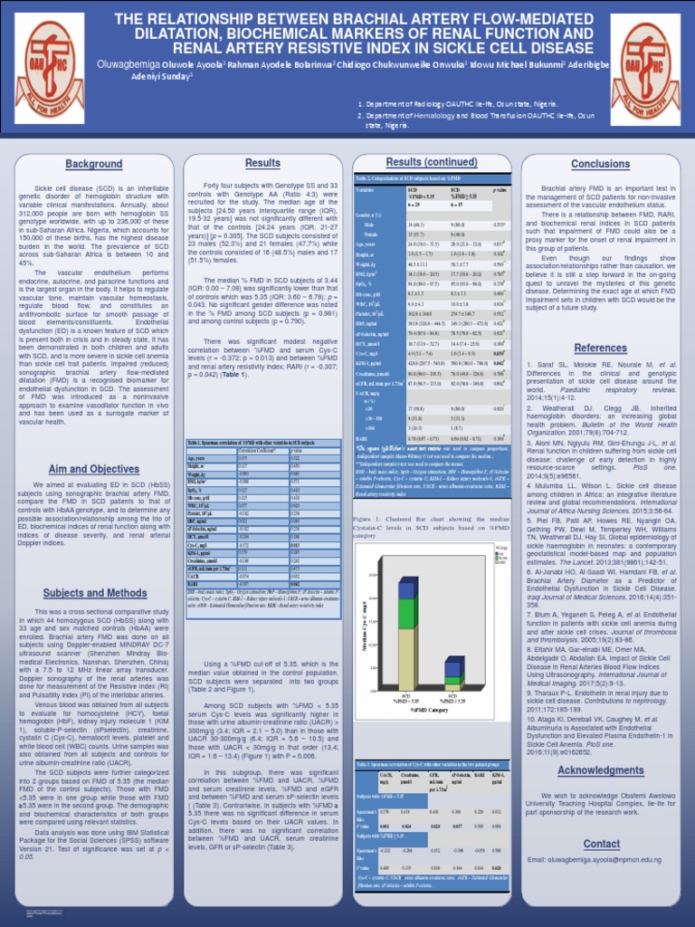 FMD - Poster - Presentation Arial. ARM43 | PDF | Medical Specialties ...
