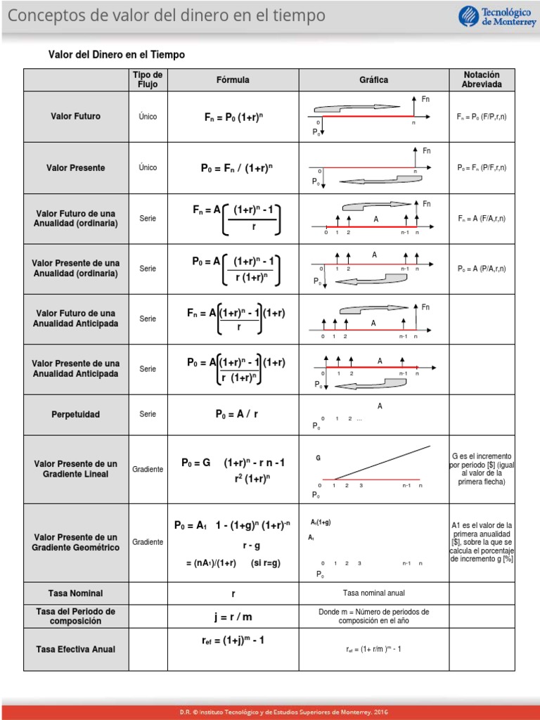 2.3 Formulas_VDT | PDF | Matemáticas | Matemáticas Aplicadas