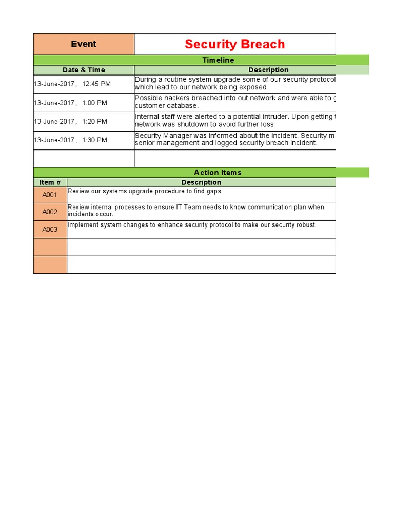 Cyber Security Incident Analysis Report | PDF | Risk | Securities