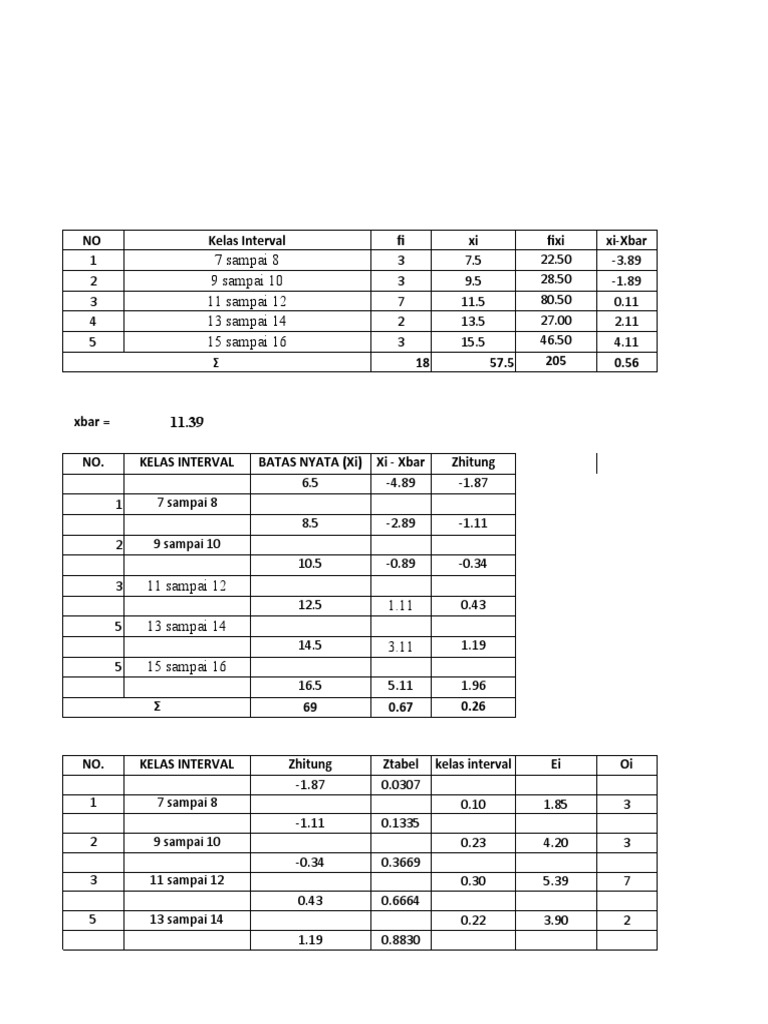 4_Analisa Data Lengkap Deby | PDF