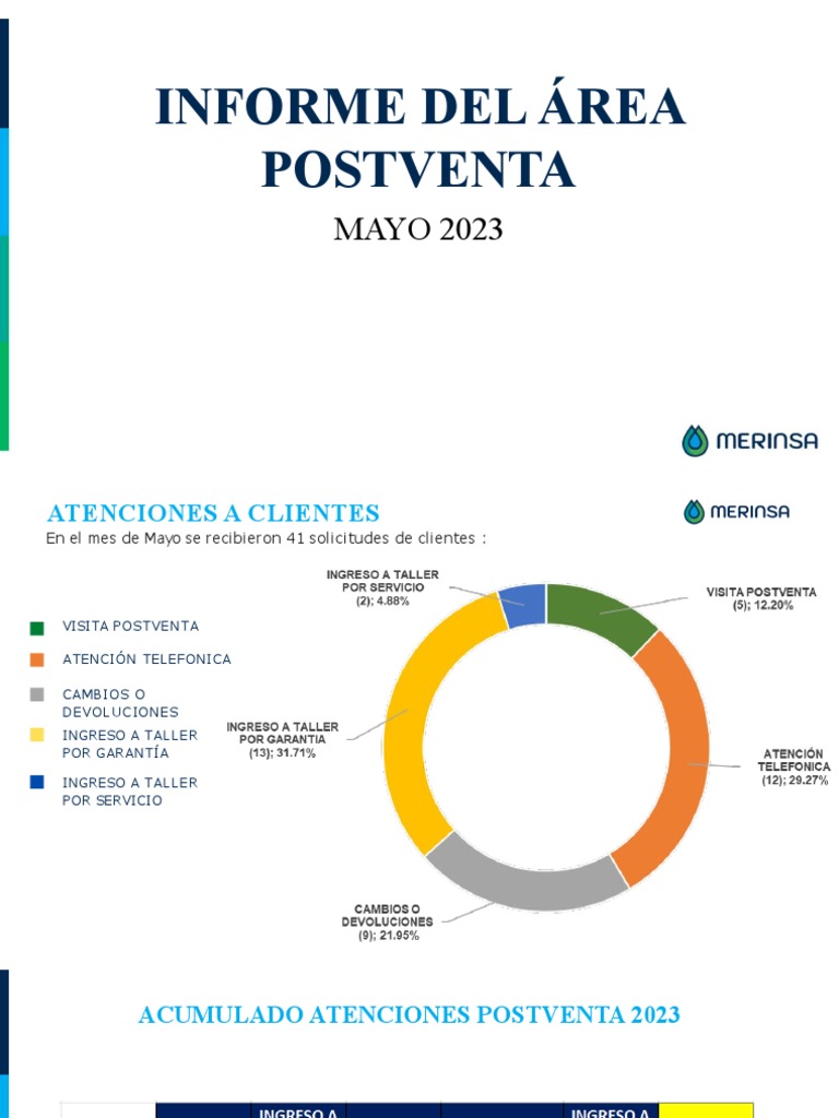 Presentación Postventa May 23 | PDF | Tecnología e ingeniería