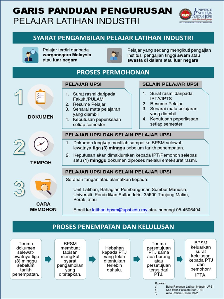 Infografik Latihan Industri | PDF