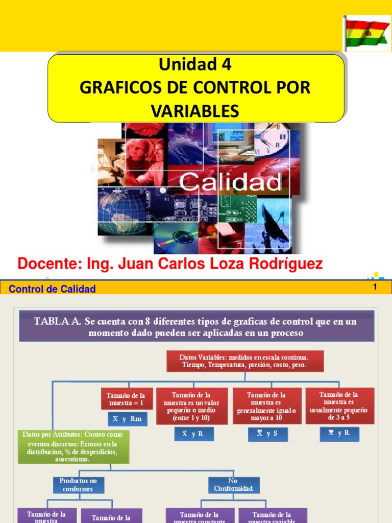 Tema 4 Graficas Control de Variables | PDF | Desviación Estándar | Estadísticas descriptivas