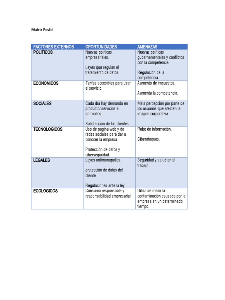 Matriz Pestel y Dofa | PDF | La seguridad informática | Seguridad