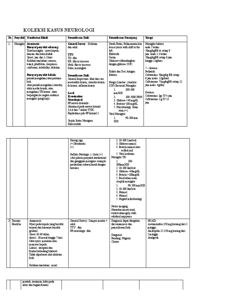 Koleksi Kasus Osce-1 | PDF