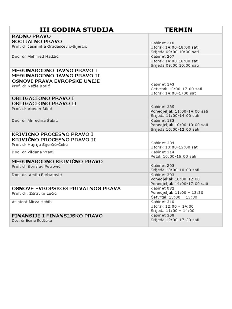 III Godina Konsultacije | PDF