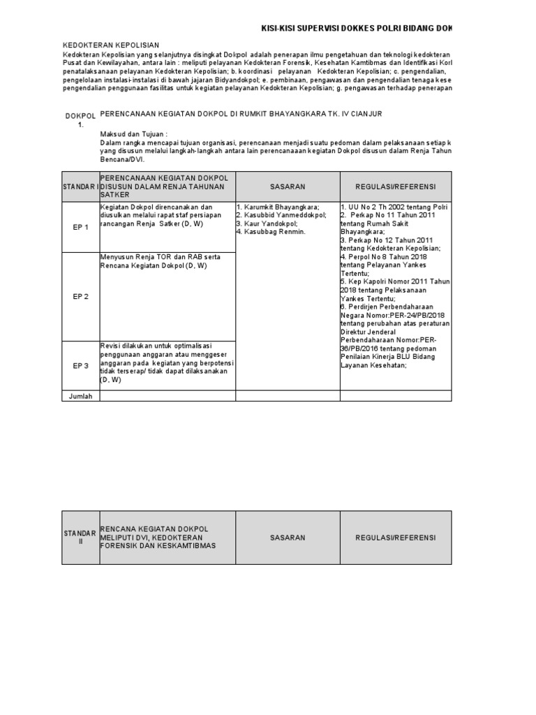 01e. Dokpol - RSB Cianjur IV 2020 Final | PDF