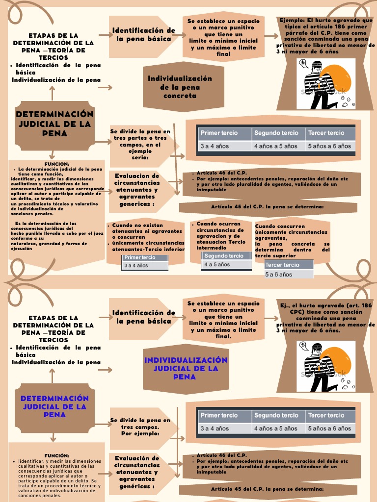 Determinación Judicial de La Pena | PDF | Castigos | Derecho penal