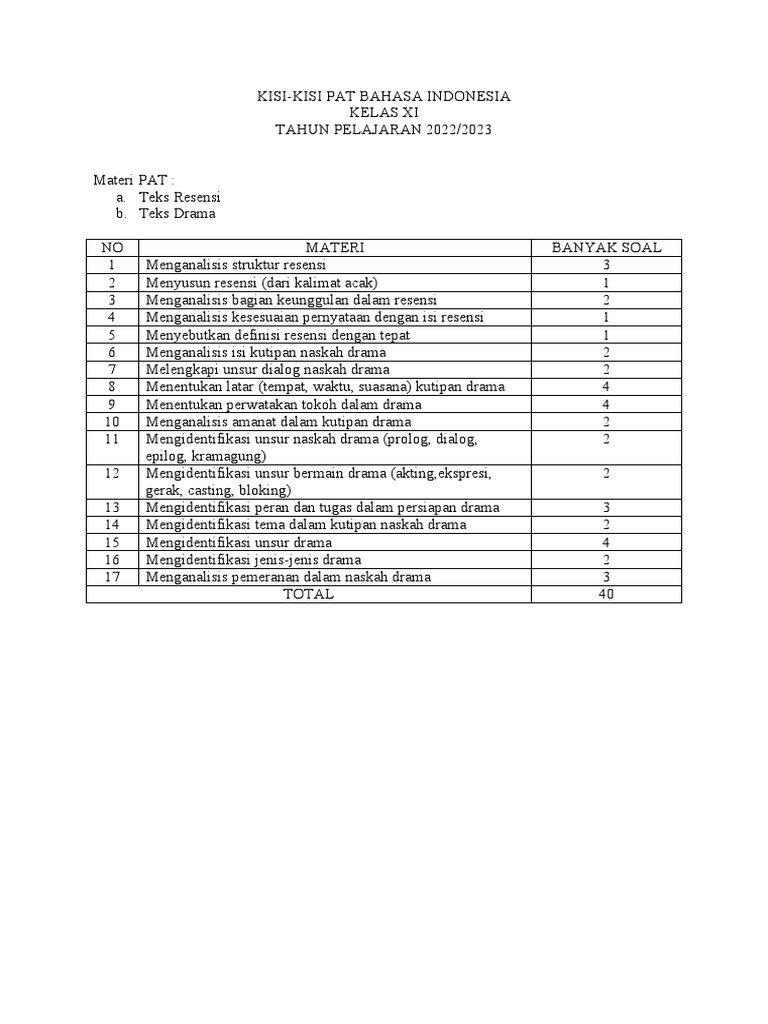 Kisi-kisi Pat Bin Kelas Xi 22-23 | PDF