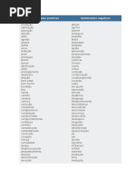 Lista de Sentimentos Positivos e Negativos de A A Z - Dicio, Dicionário ...