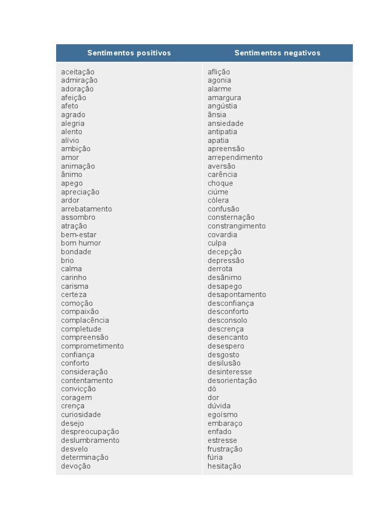 Lista de Sentimento | PDF | Sentimento | Psicologia