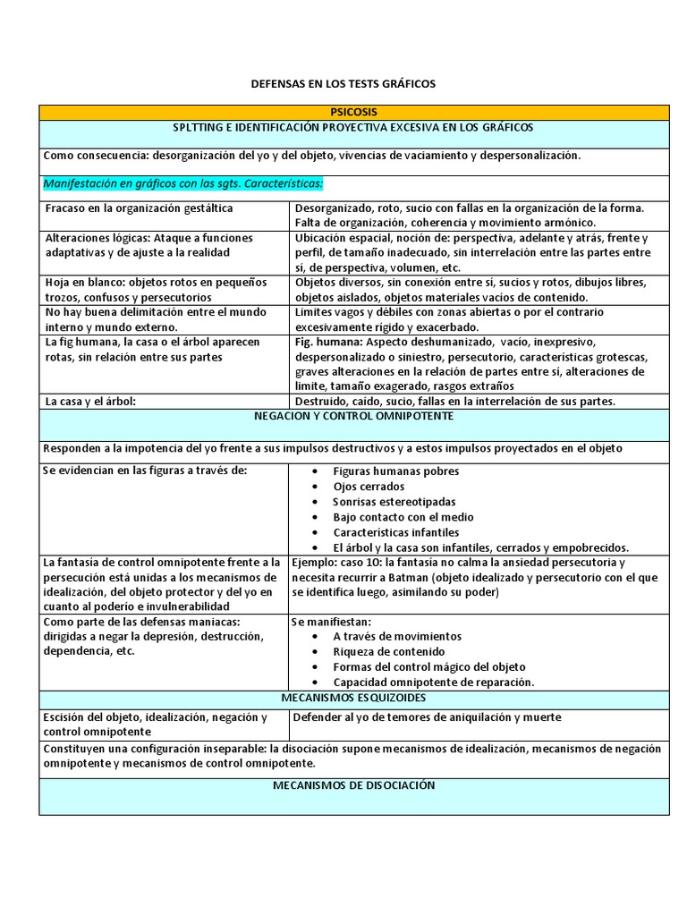 Mecanismos de Defensa en Los Tests Graficos | Descargar gratis PDF ...