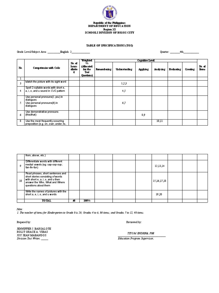 Grade-2-English Q4 TQ | PDF | English Language | Cognition