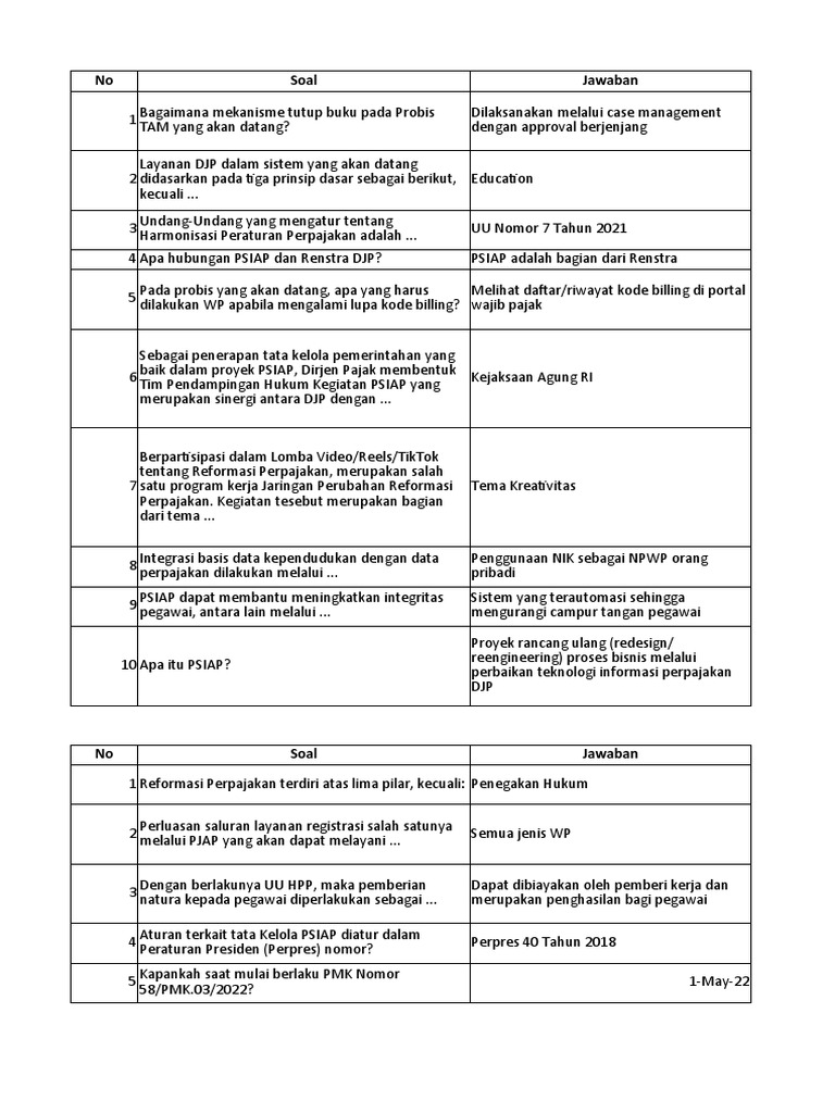 Bank Soal Olimpiade Psiap Kompilasi | PDF
