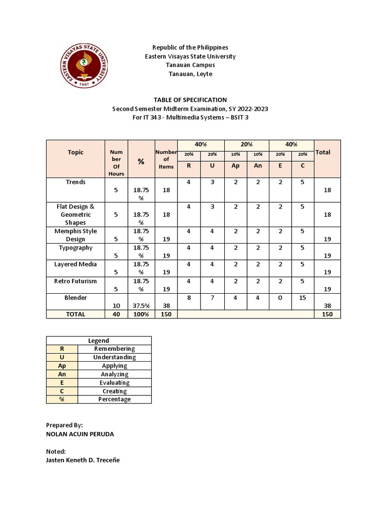 TOS & Midterm Exam | PDF