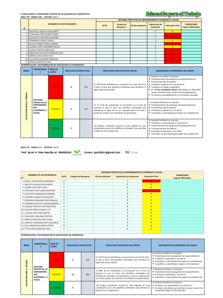1INFOR - EVAL - DIAG - CYT II (Autoguardado) | PDF | Evaluación | Aprendizaje