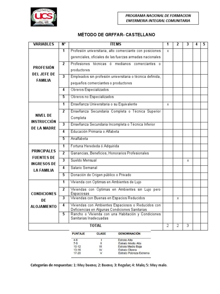 MÉTODO GRAFFAR | PDF
