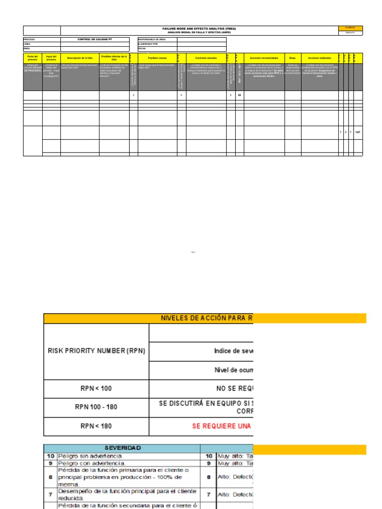 FMEA-01 Formato de FMEA universidad agraria | PDF